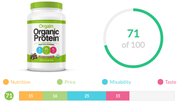 Orgain Organic Protein Powder Review [TEST RESULTS]